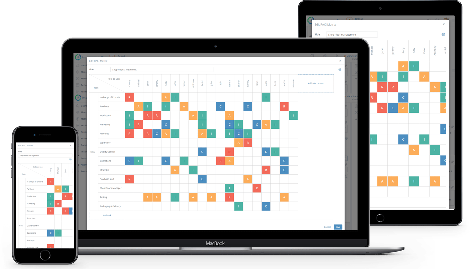 Transformation, collaboration, quality improvement and program ...