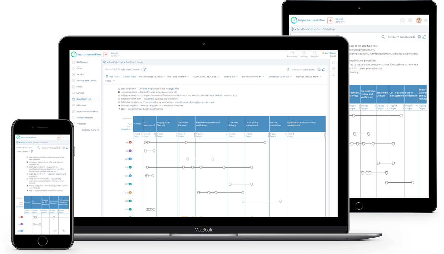 Transformation, collaboration, quality improvement and program ...