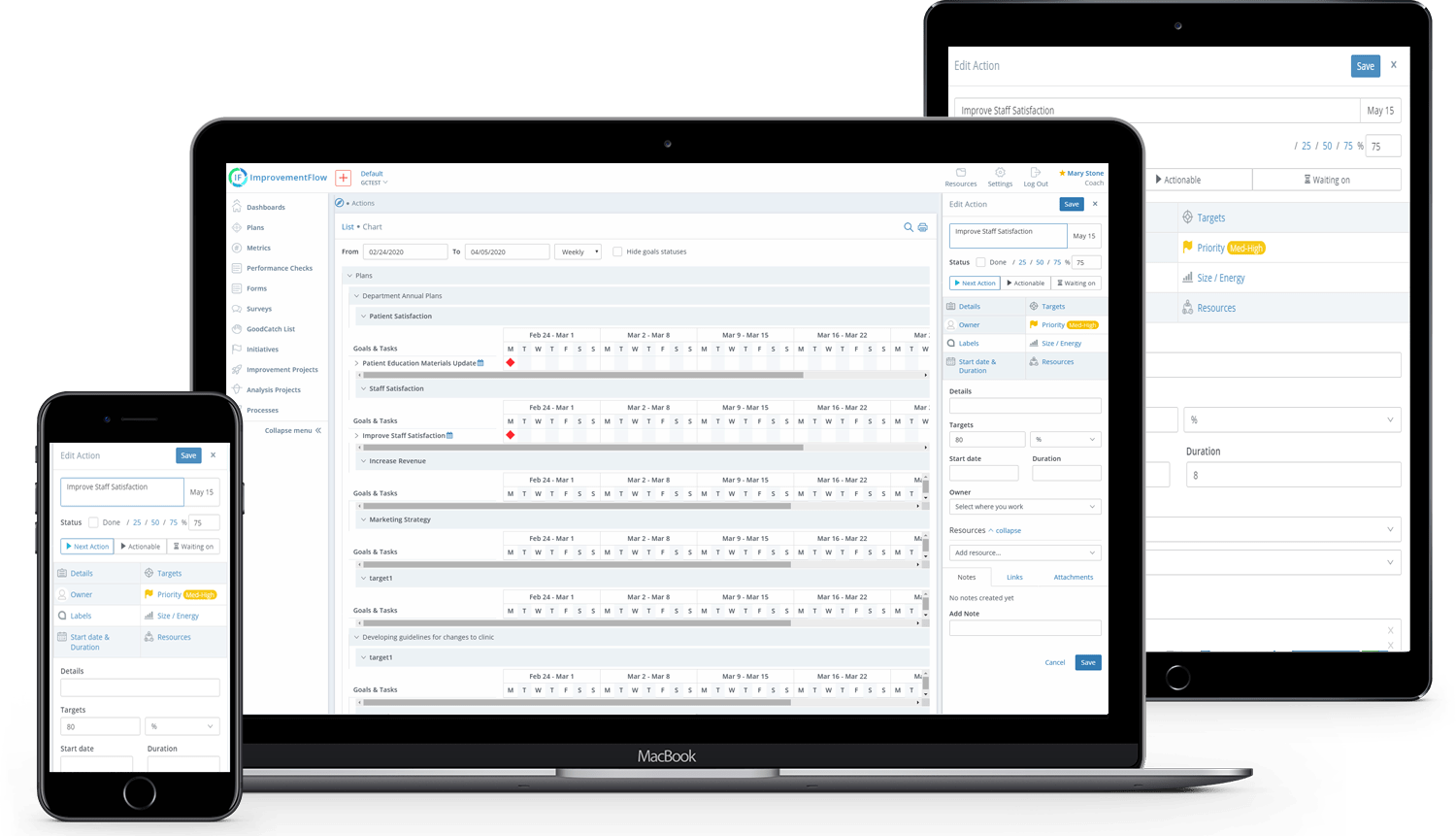 Transformation, collaboration, quality improvement and program ...