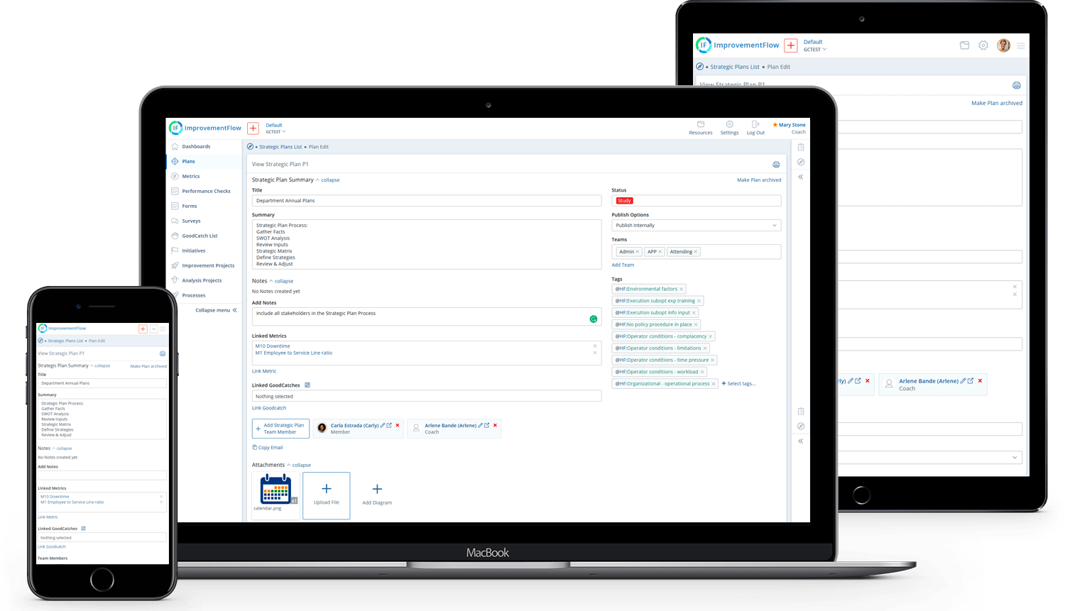 Transformation, collaboration, quality improvement and program ...