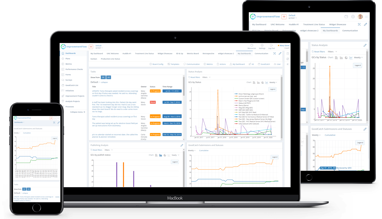 Transformation, collaboration, quality improvement and program ...